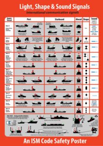 Daylight Signal Shapes for Ships – Ball, Cone, Cylinder & Diamond – Al ...